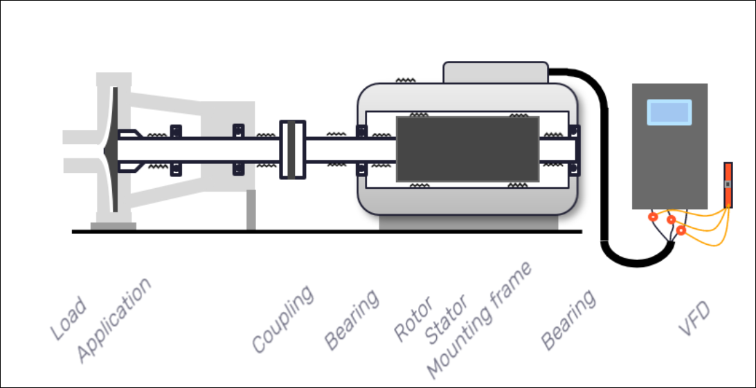 FactoryTalk Analytics GuardianAI Overview