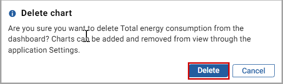 Work Units Level Dashboard