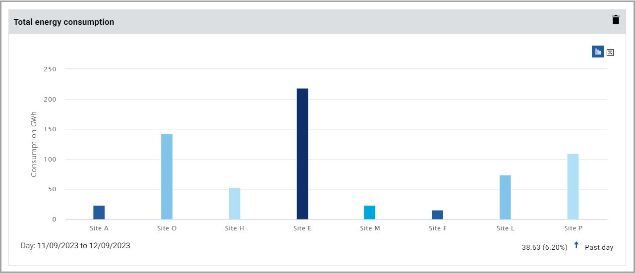 Enterprise Level Dashboard