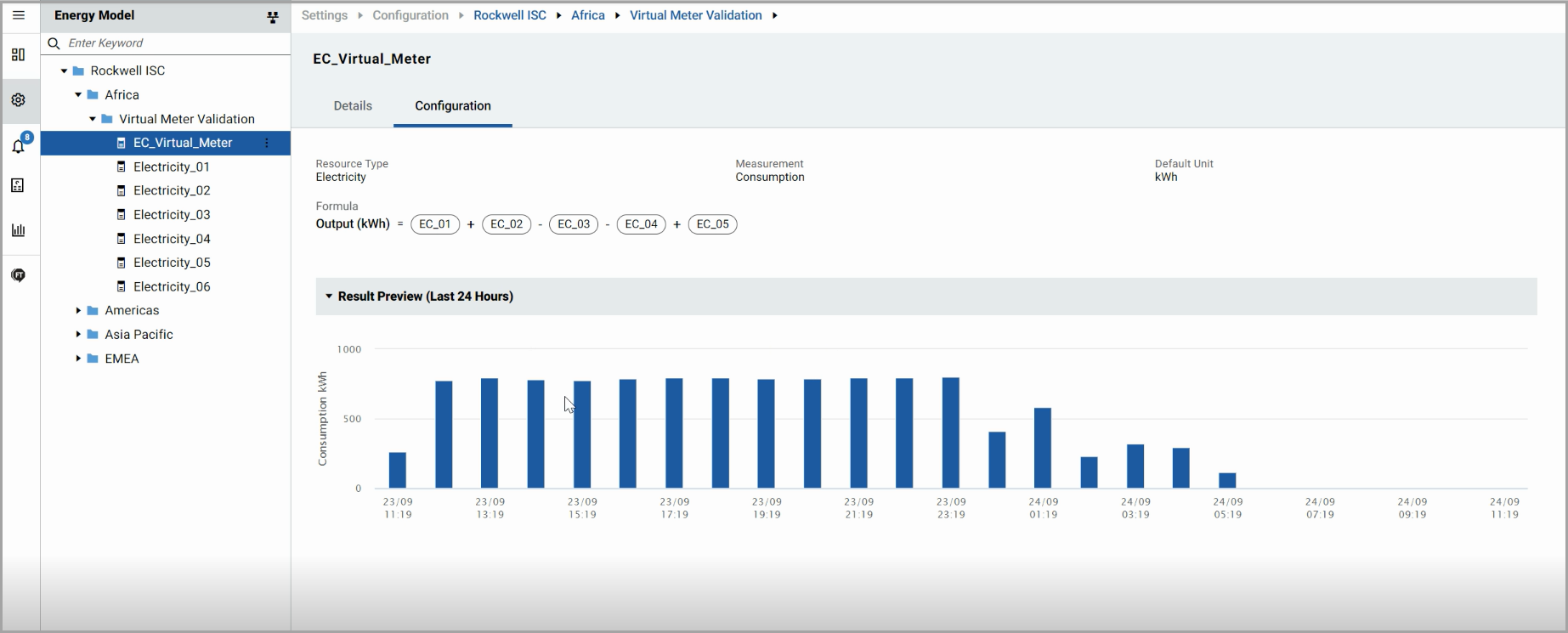 Virtual Meter Dashboard