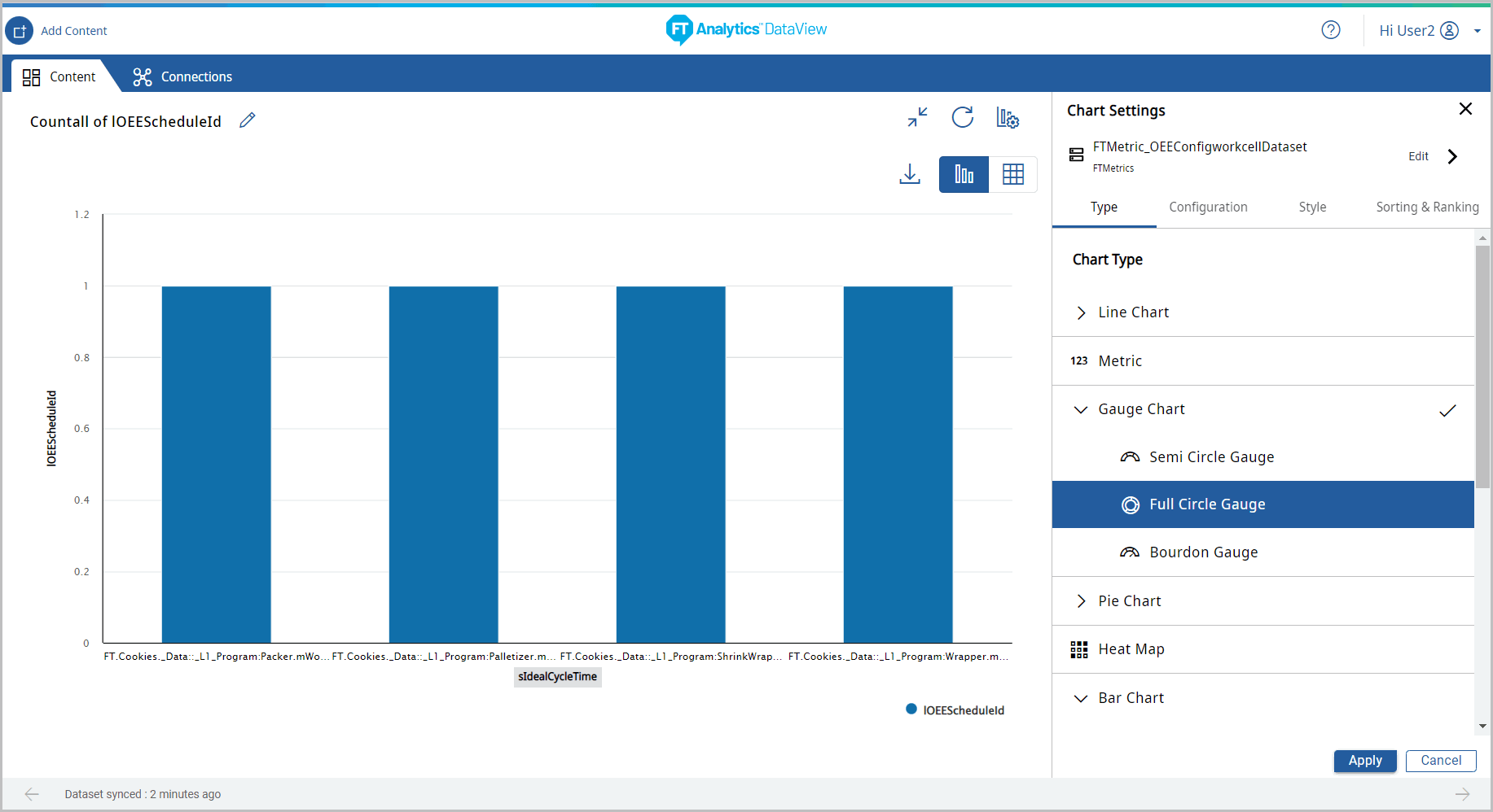 Full Circle Gauge Chart