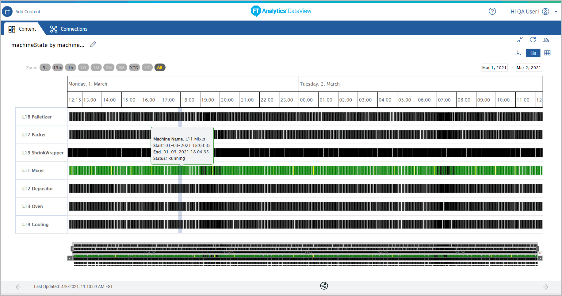 Gantt Chart