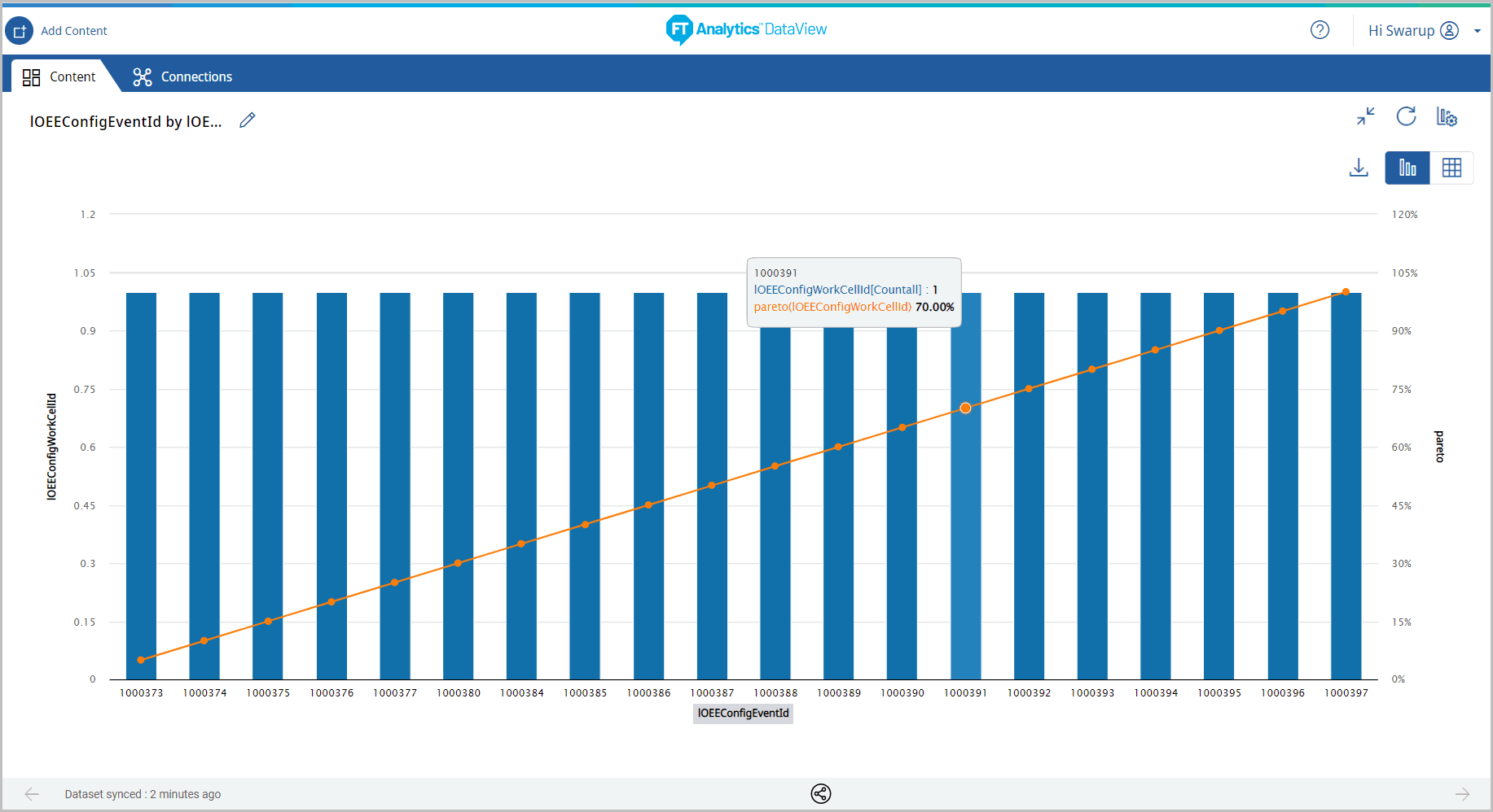 Pareto Chart