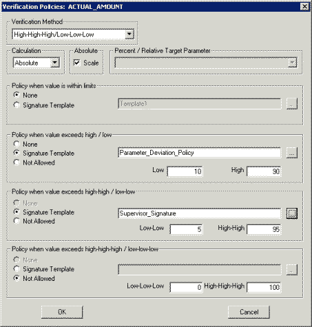 How verification policies work