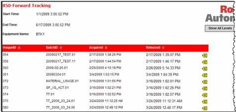 Forward Tracking report