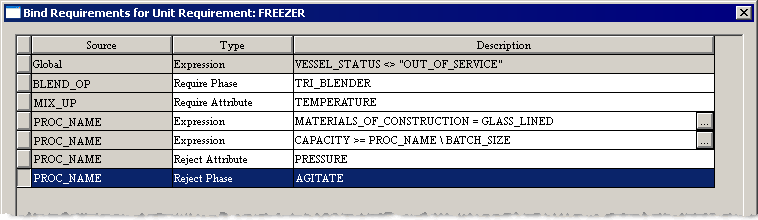 Binding requirements