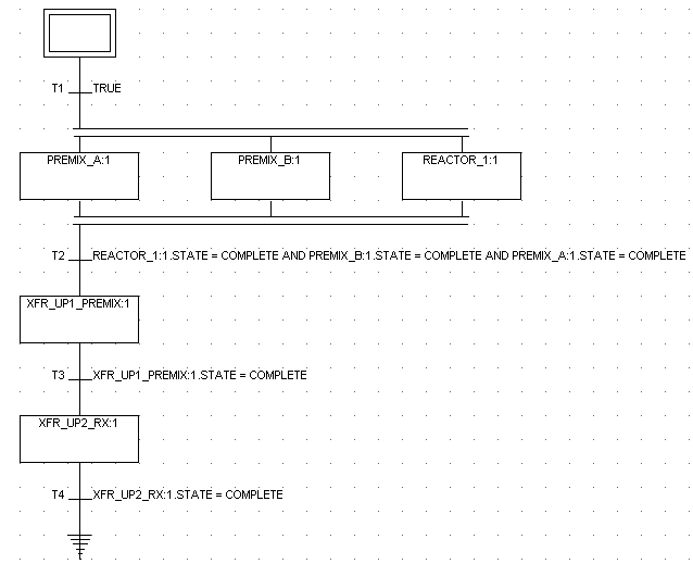 Dynamic Unit Allocation