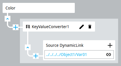 Key-value converter