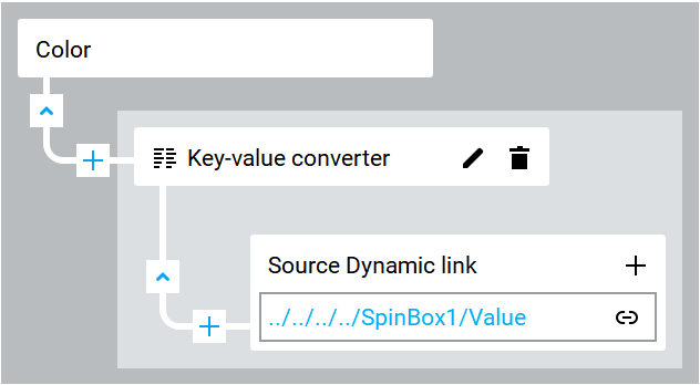 Associate the LED color with the spin box