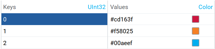 Associate the LED color with the spin box