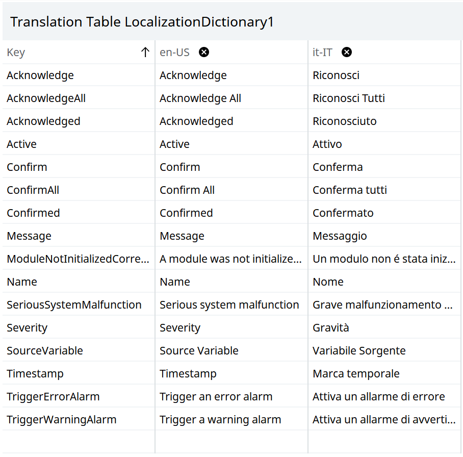 Configure a localization dictionary