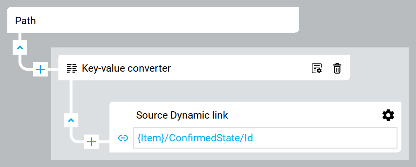 Configure the alarm grid columns