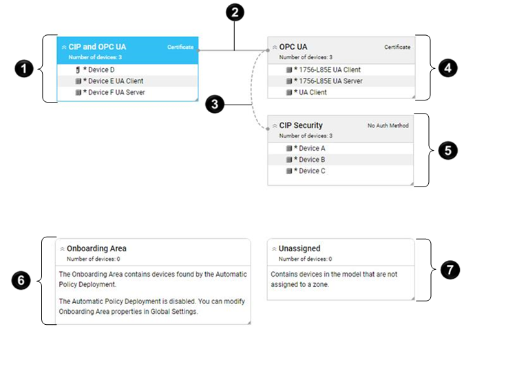 Policy model configuration