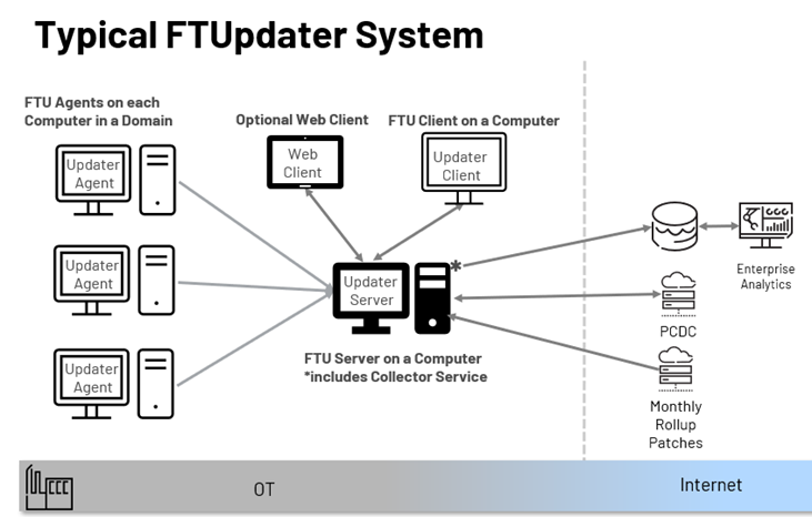 System overview