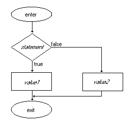 Example: If-Then-Else logic