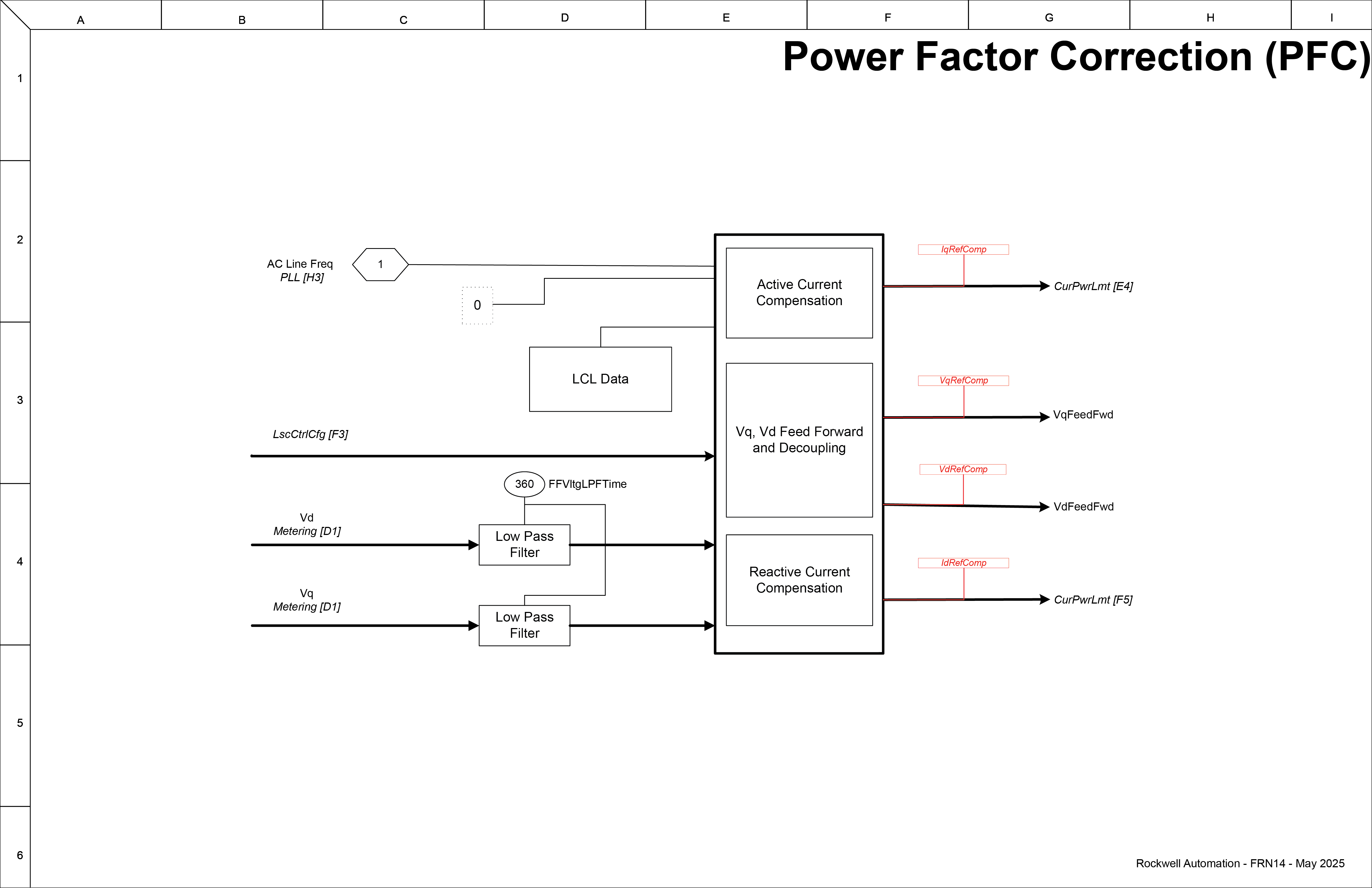 PowerFlex 755T Drives Technical Documentation | Rockwell Automation | US