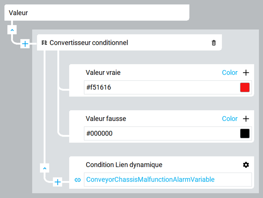 Créer un objet Image SVG avancée