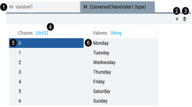 Conversor chave-valor