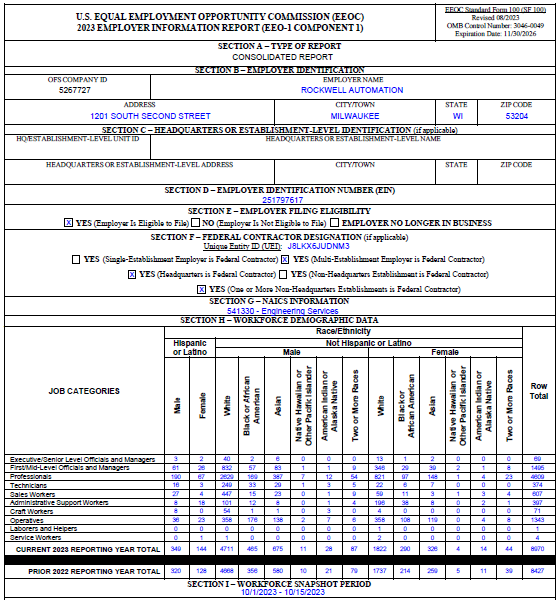 EEO-1 2023 Consolidated Report | Rockwell Automation | US