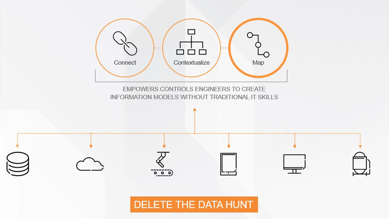 Rockwell Automation presenta la siguiente generación de Edge Gateway ...