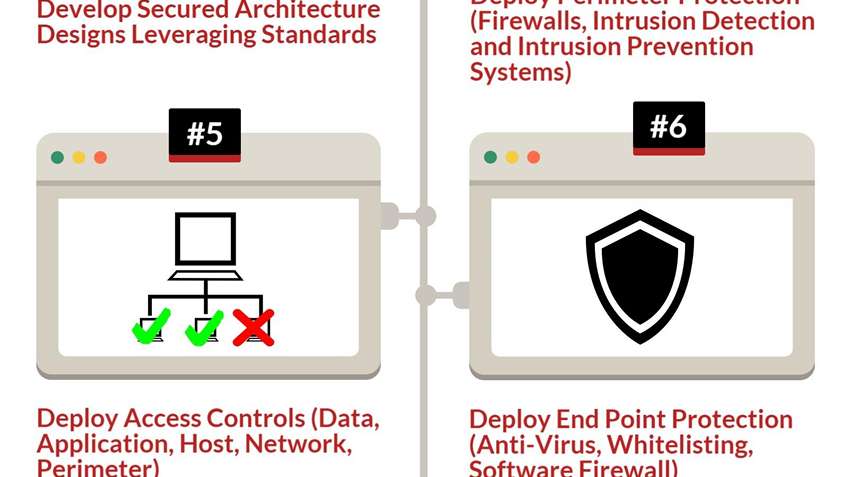 Enhance Your Industrial Security | Rockwell Automation