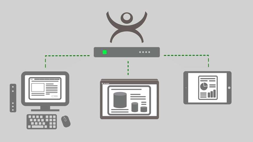 Discover The Value Of Thinmanager Software Rockwell Automation